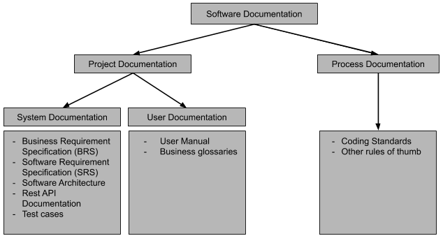 Offshore Software Development Documentation Tips Enlab Software