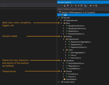 Domain-Driven Design in ASP.NET Core applications (library and example)