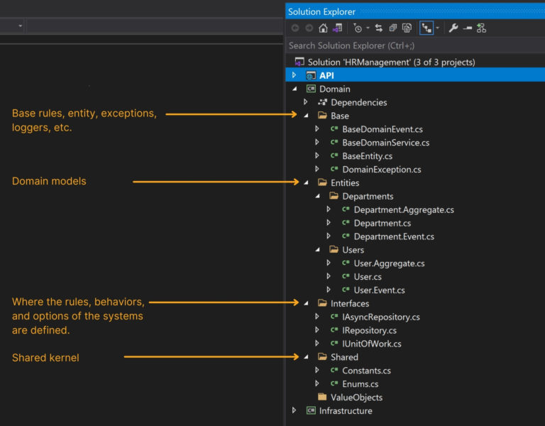 Domain-Driven Design in ASP.NET Core applications (library and example)