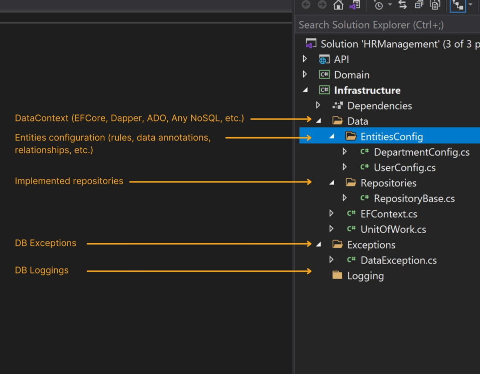Domain-Driven Design in ASP.NET Core applications (library and example)