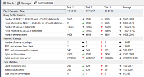 How to debug and tune the performance of SQL queries ( 8tips)