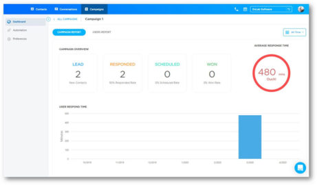Custom Software | Marketing Automation Platform | Enlab