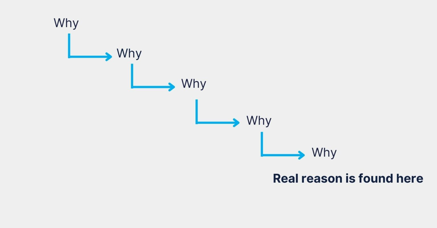 How to conduct an efficient user interview for your MVP