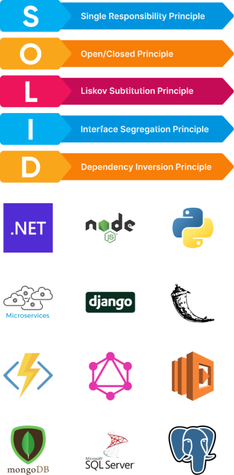Web Application Development | Outsourcing | Enlab Software