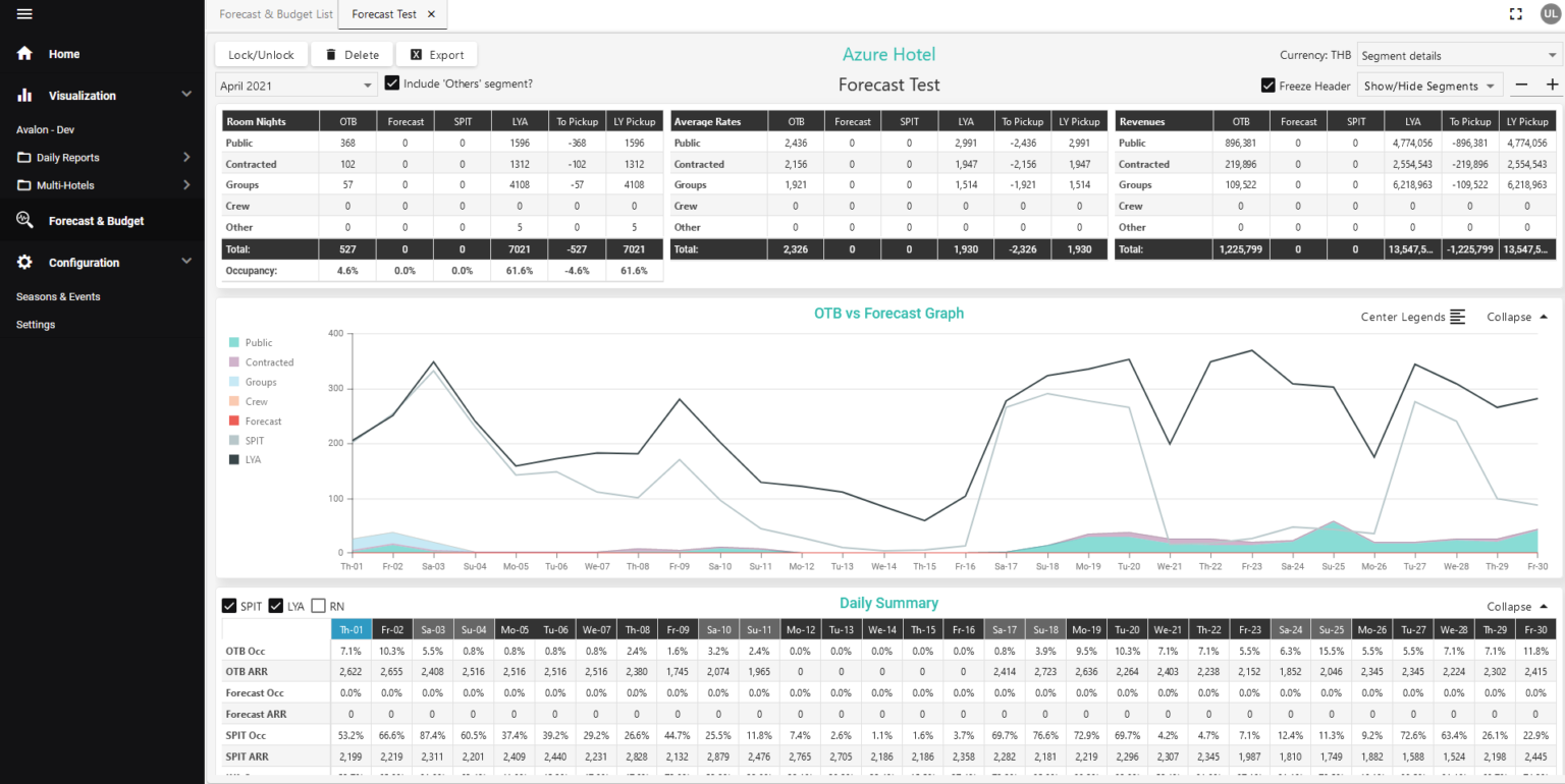 Hotel Revenue Management Software