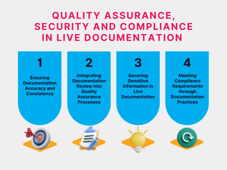 Maximize Agile with Live Documentation Strategies