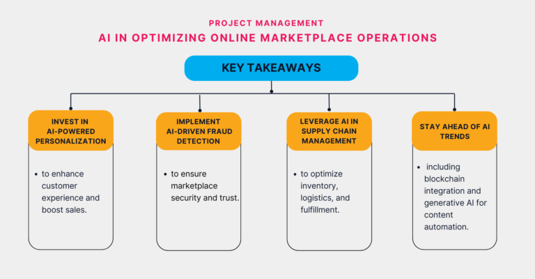 How AI in Marketplace Development is Transforming E-Commerce